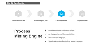 Determining the Deployment Model that Fits Your Organization's Needs | PPT