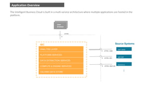 Determining the Deployment Model that Fits Your Organization's Needs | PPT