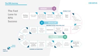 Achieving Business Transformation with UiPath RPA | PPTX | Internet ...