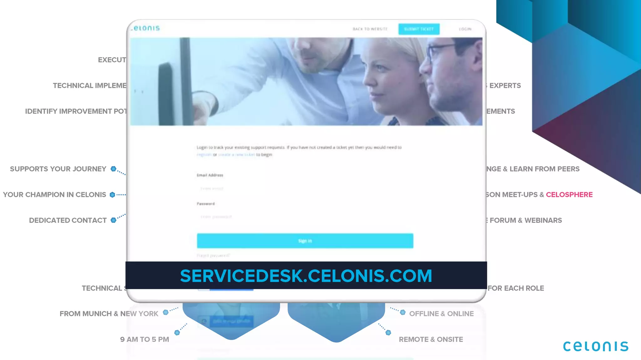 How to Take Advantage of the Unique Celonis Ecosystem | PPTX