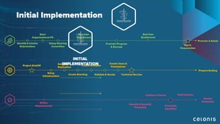 How to Take Advantage of the Unique Celonis Ecosystem | PPTX