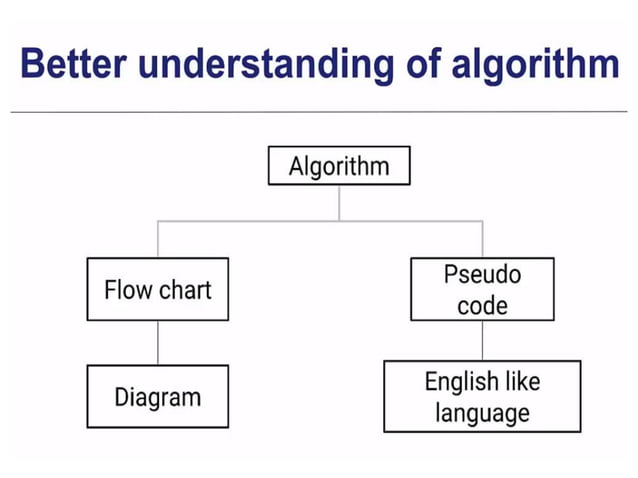4. algorithm | PDF