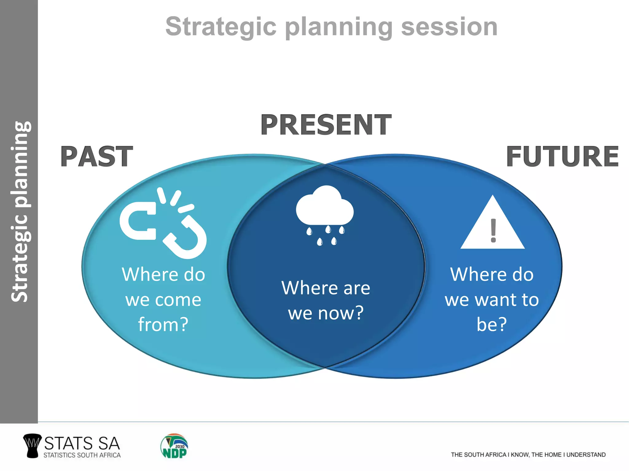 Strategic planning and indicator formulation, Isabel Schmidt | PPT