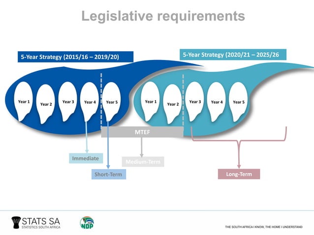 Strategic planning and indicator formulation, Isabel Schmidt | PPT