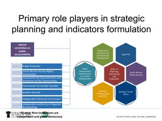 Strategic planning and indicator formulation, Isabel Schmidt | PPT