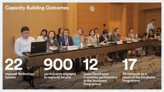 Session 4.3a Introduction to the CTCN | PPT