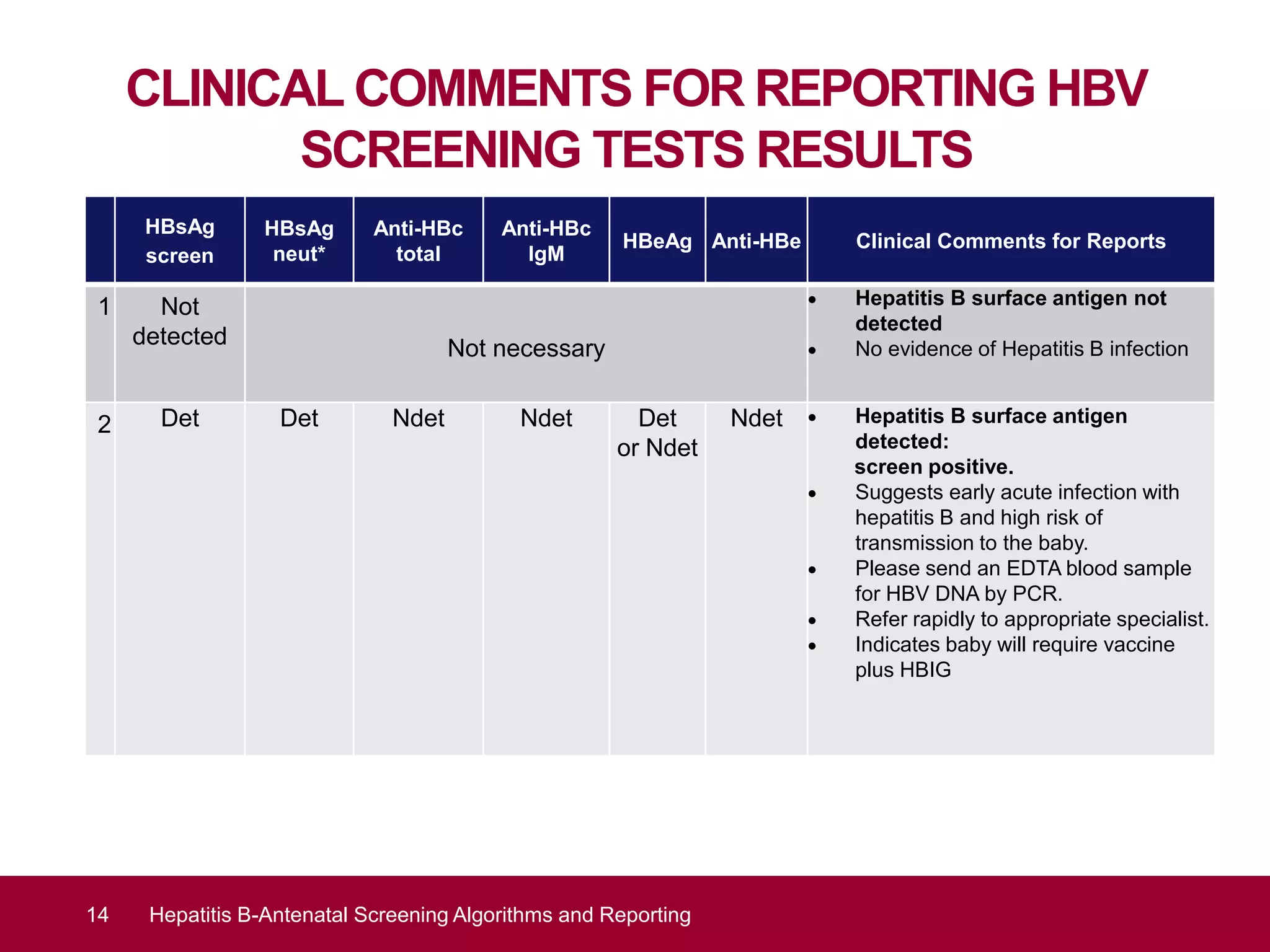 4. Samir Dervisevic hepatitis b antenatal screening algorithms and ...