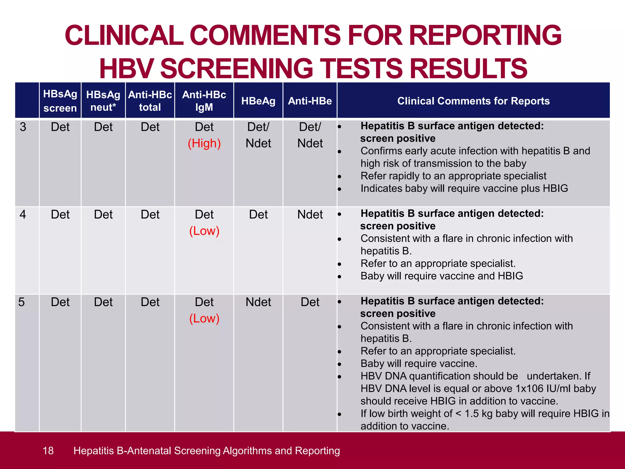4. Samir Dervisevic hepatitis b antenatal screening algorithms and ...