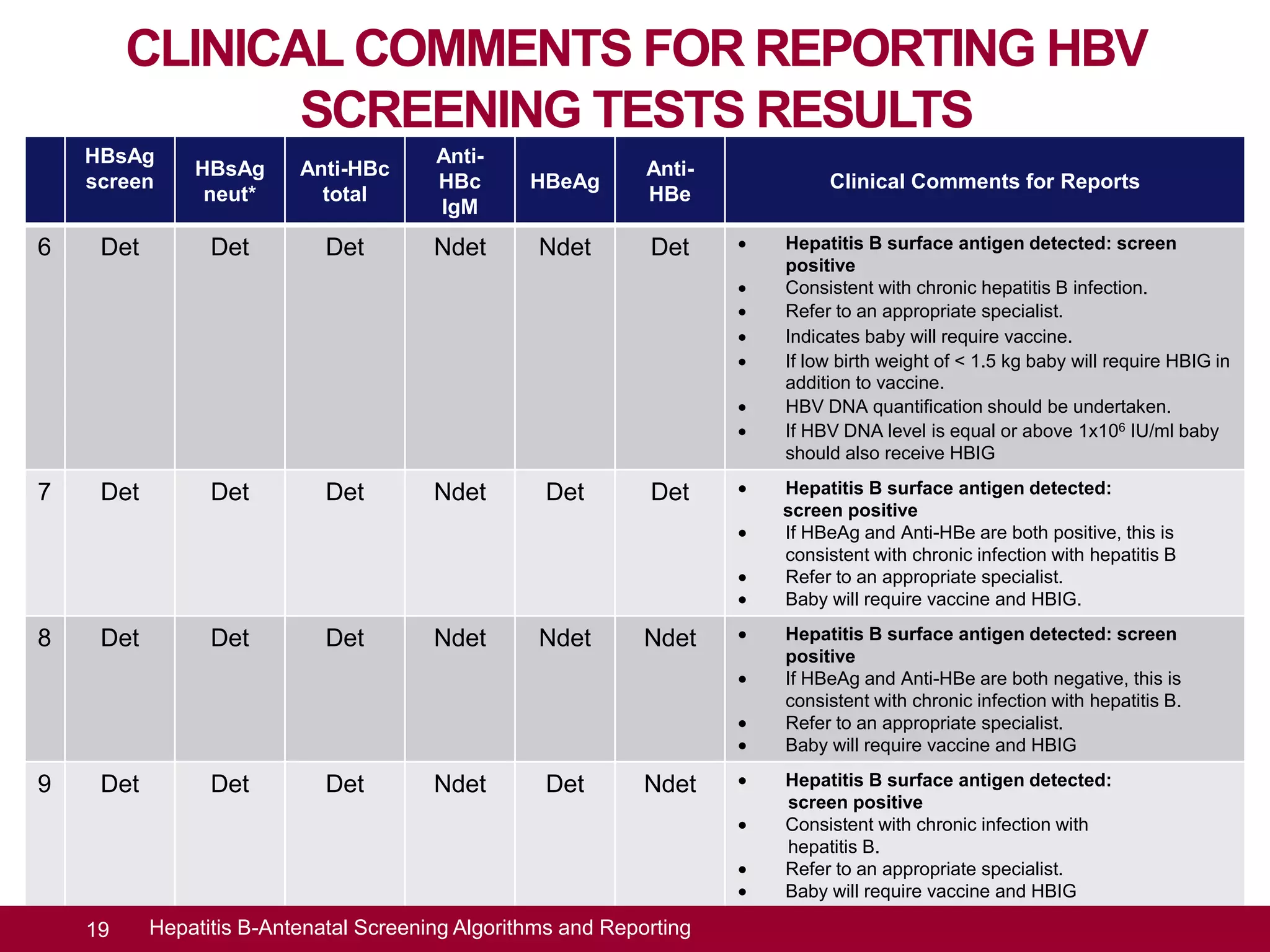 4. Samir Dervisevic hepatitis b antenatal screening algorithms and ...