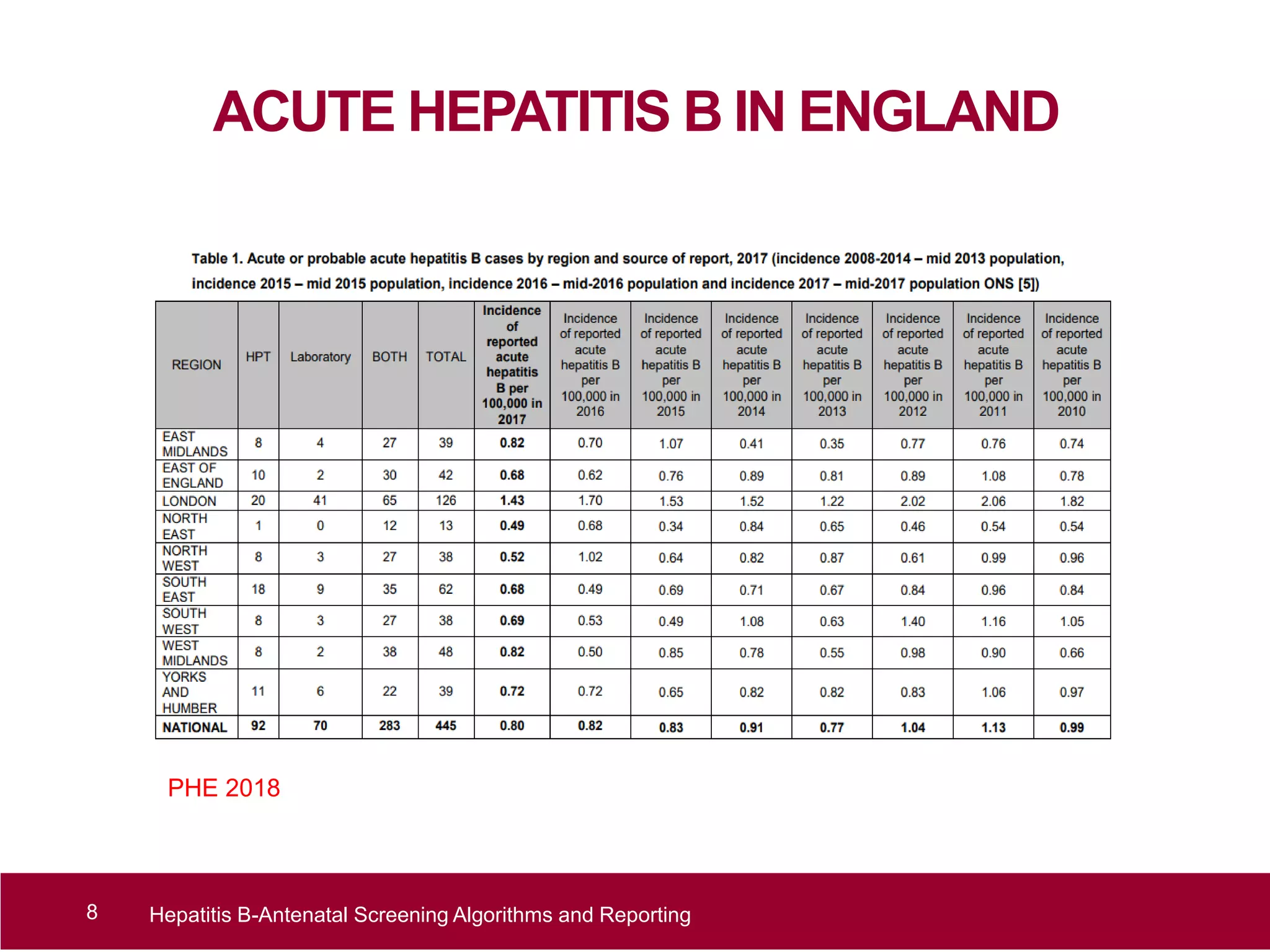 4. Samir Dervisevic hepatitis b antenatal screening algorithms and ...