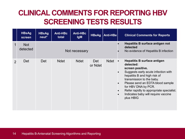 4. Samir Dervisevic hepatitis b antenatal screening algorithms and ...