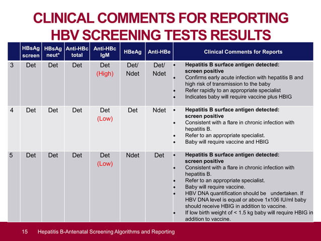 4. Samir Dervisevic hepatitis b antenatal screening algorithms and ...