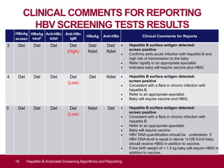 4. Samir Dervisevic hepatitis b antenatal screening algorithms and ...