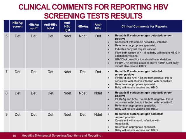 4. Samir Dervisevic hepatitis b antenatal screening algorithms and ...