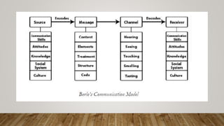 4. process of communication | PPTX