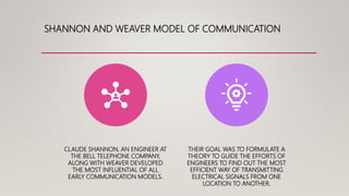 4. process of communication | PPTX