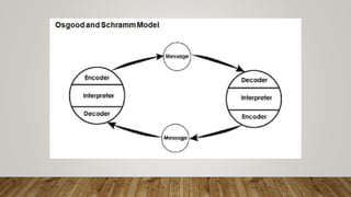 4. process of communication | PPTX