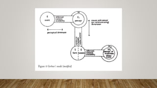 4. process of communication | PPTX