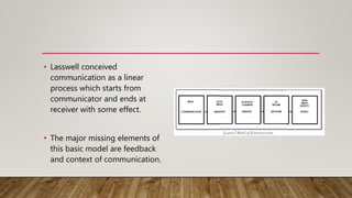 4. process of communication | PPTX | Computer Networking | Computing