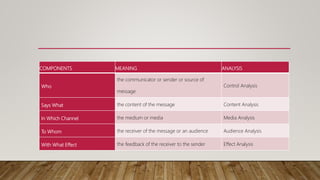 4. process of communication | PPTX | Computer Networking | Computing