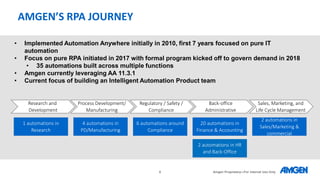 4.12 5.57 bot store_amgen (2) | PPTX