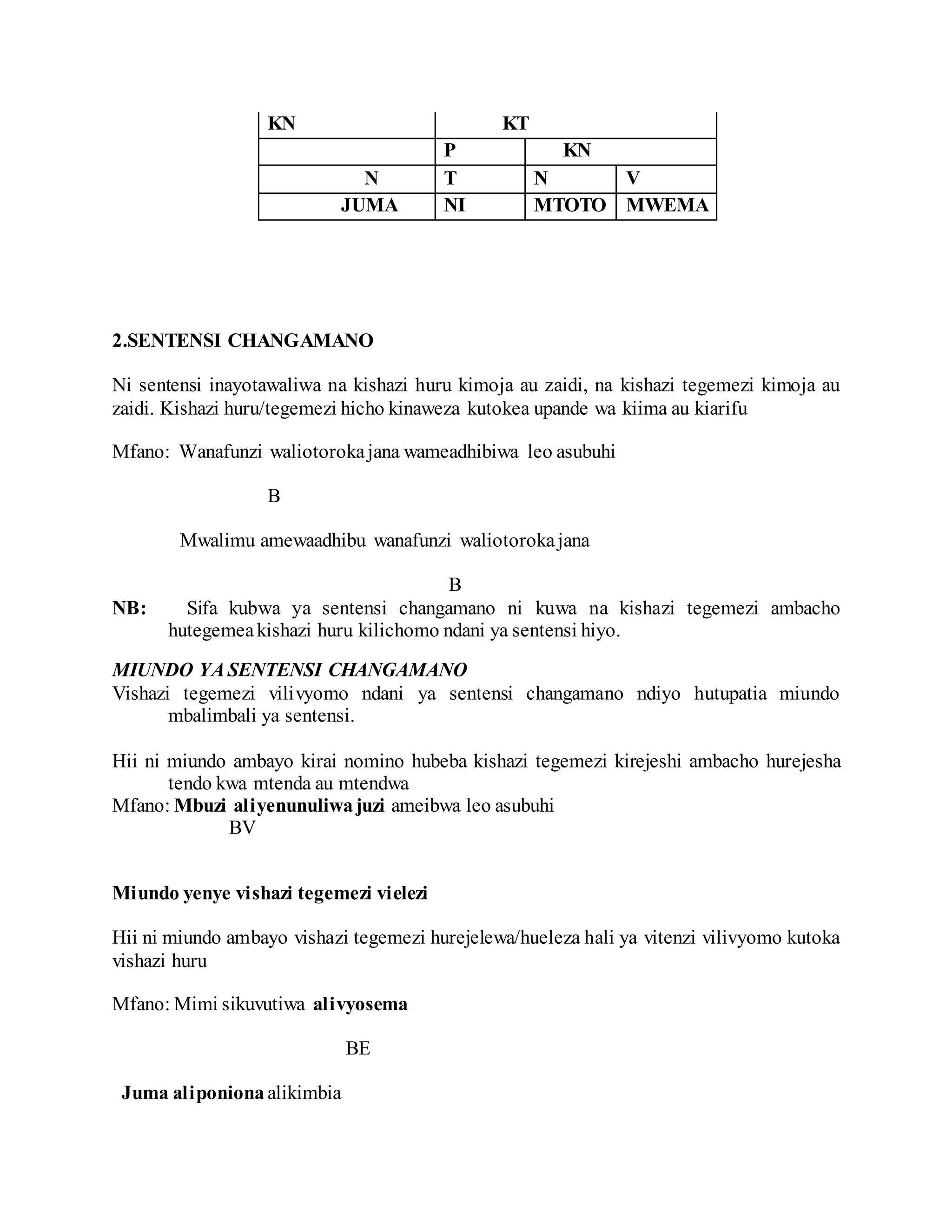 MATUMIZI YA SARUFI | DOCX