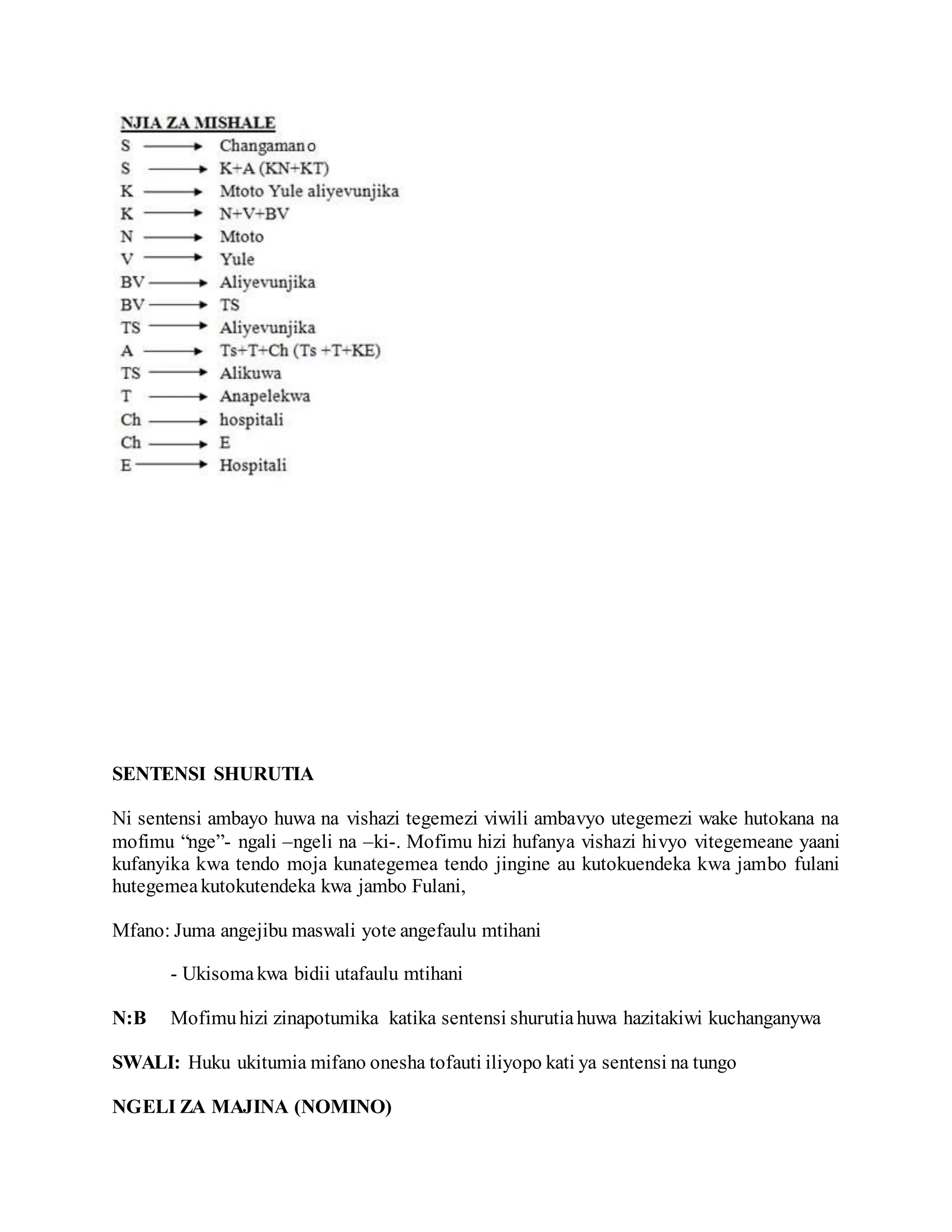 MATUMIZI YA SARUFI | DOCX