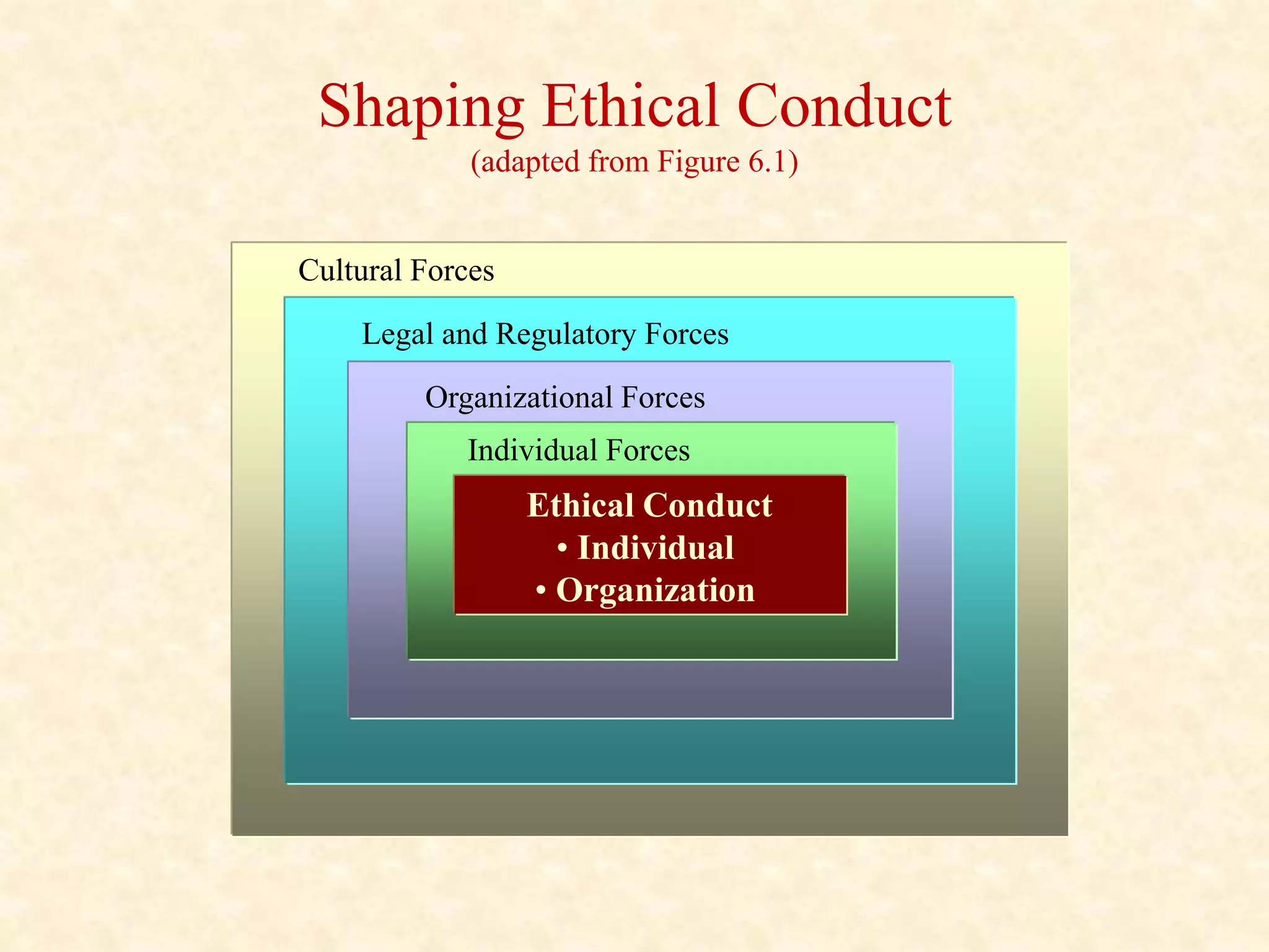 4. Business ethics & social responsibility | PPTX