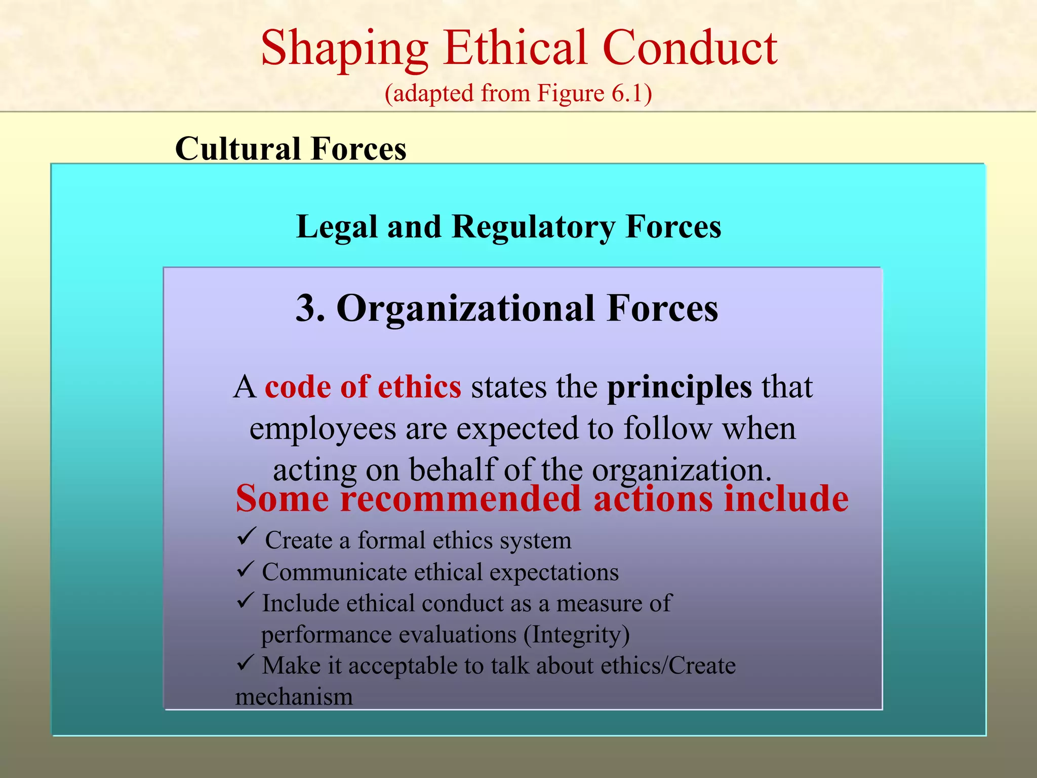 4. Business ethics & social responsibility | PPTX