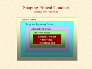 4. Business ethics & social responsibility | PPTX
