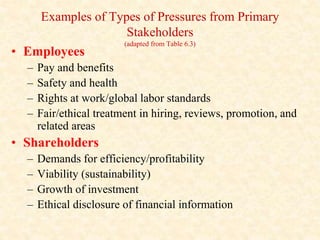 4. Business ethics & social responsibility | PPTX