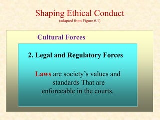 4. Business ethics & social responsibility | PPTX