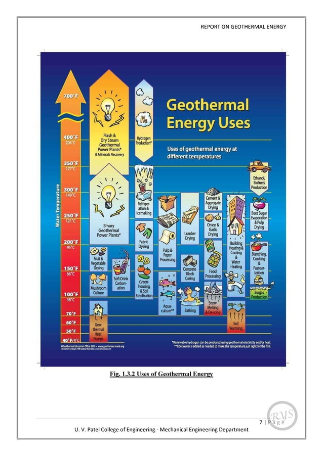 Geothermal Energy Power Plant Report | PDF