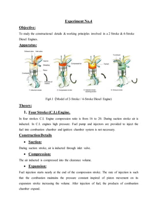 2 Stroke Diesel Engine Working Principle