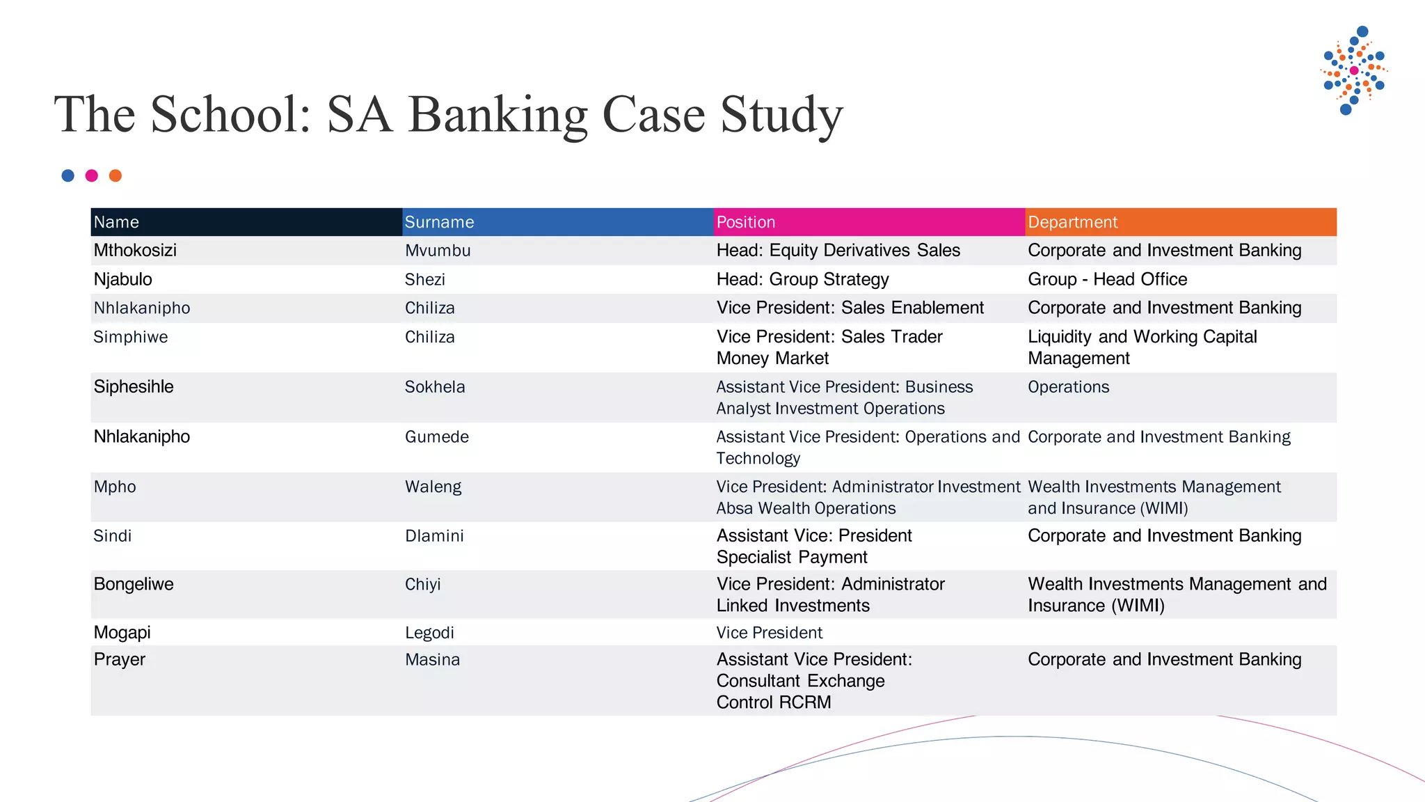 Moonshots in Education - Dr. Taddy Blecher | PDF