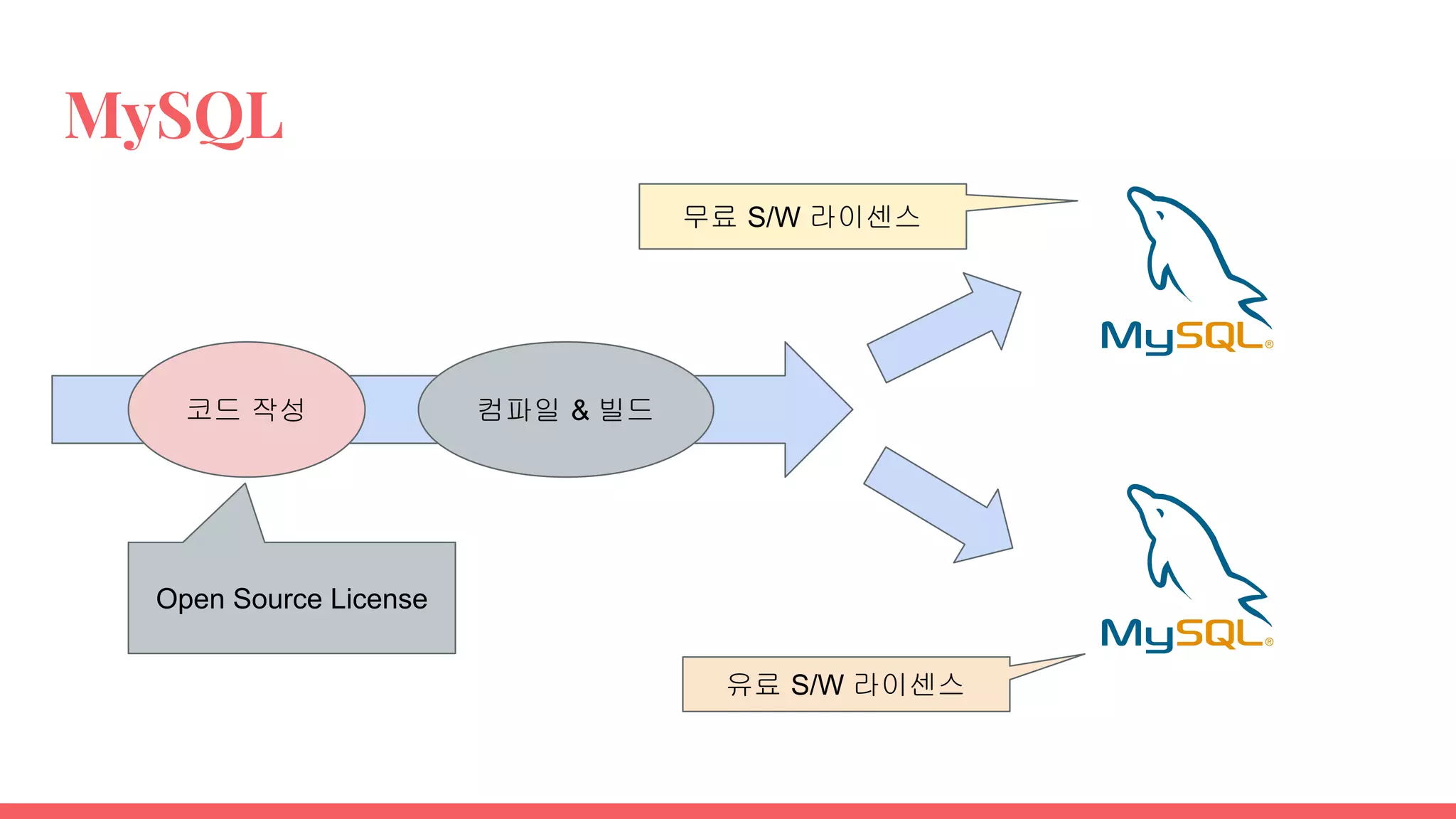 Open Source and the License | PPT
