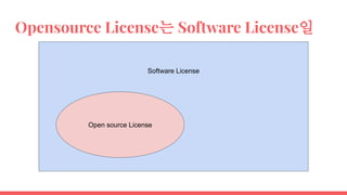Open Source and the License | PPT