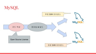Open Source and the License | PPT