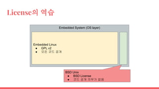 Open Source and the License | PPT