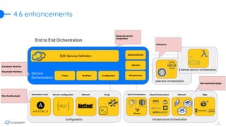Cloudify 4.6 highlights webinar | PPT