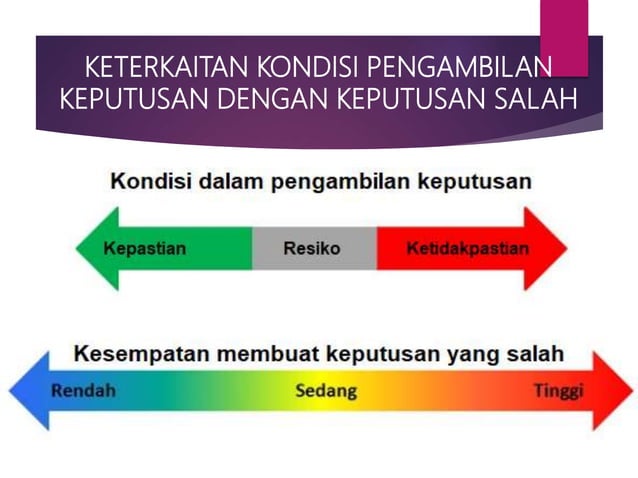 Sistem Penunjang Keputusan [Teori Pengambilan Keputusan] | PPTX