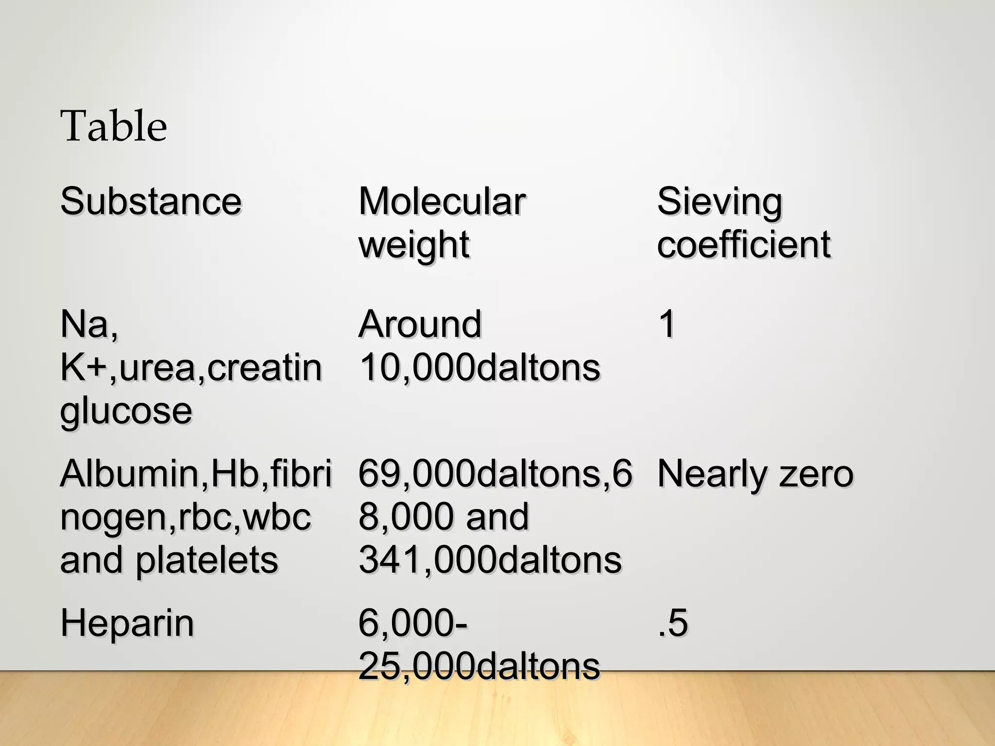 4.hemo filtration & blood conservation technique | PPT