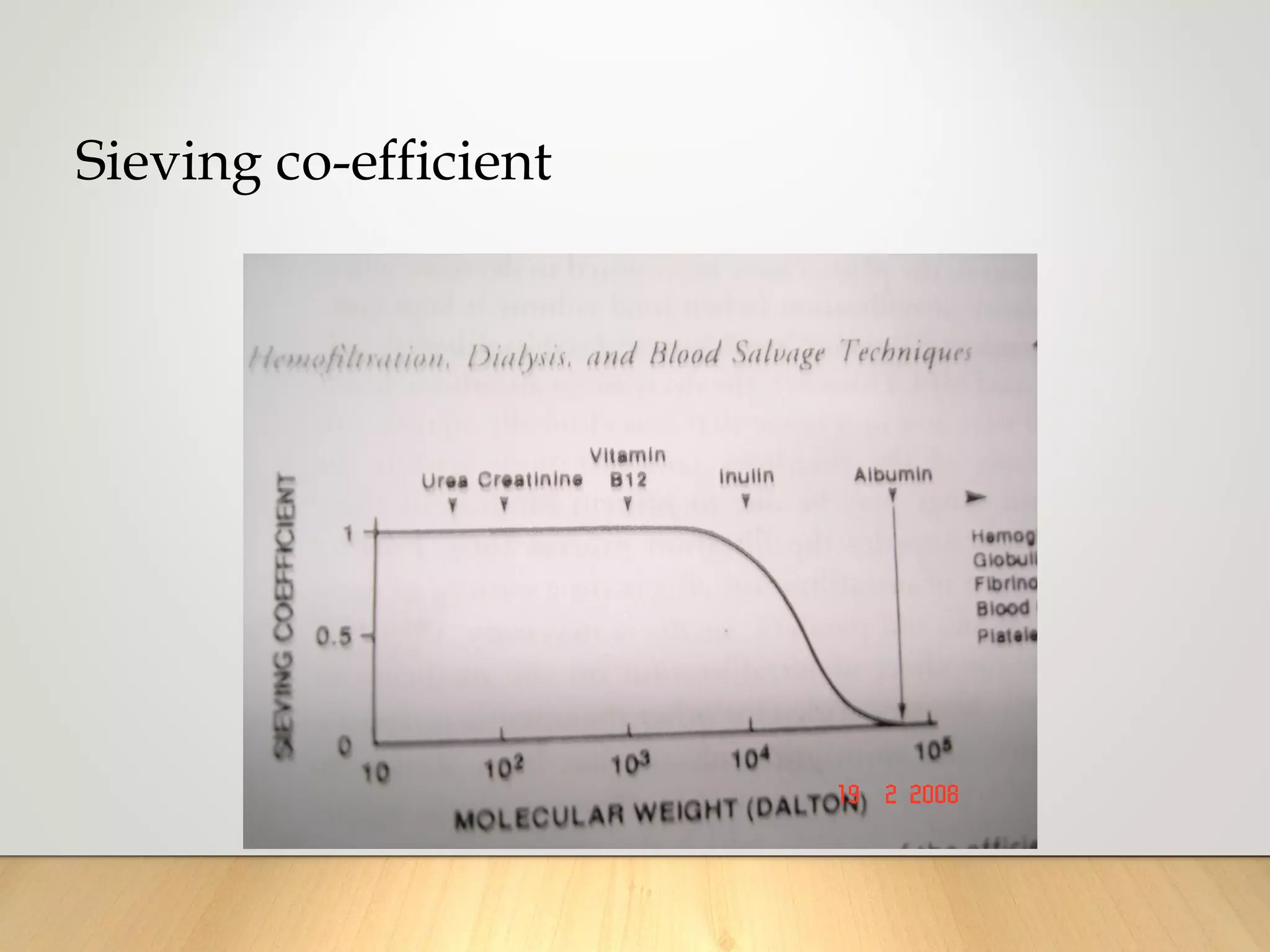4.hemo filtration & blood conservation technique | PPT