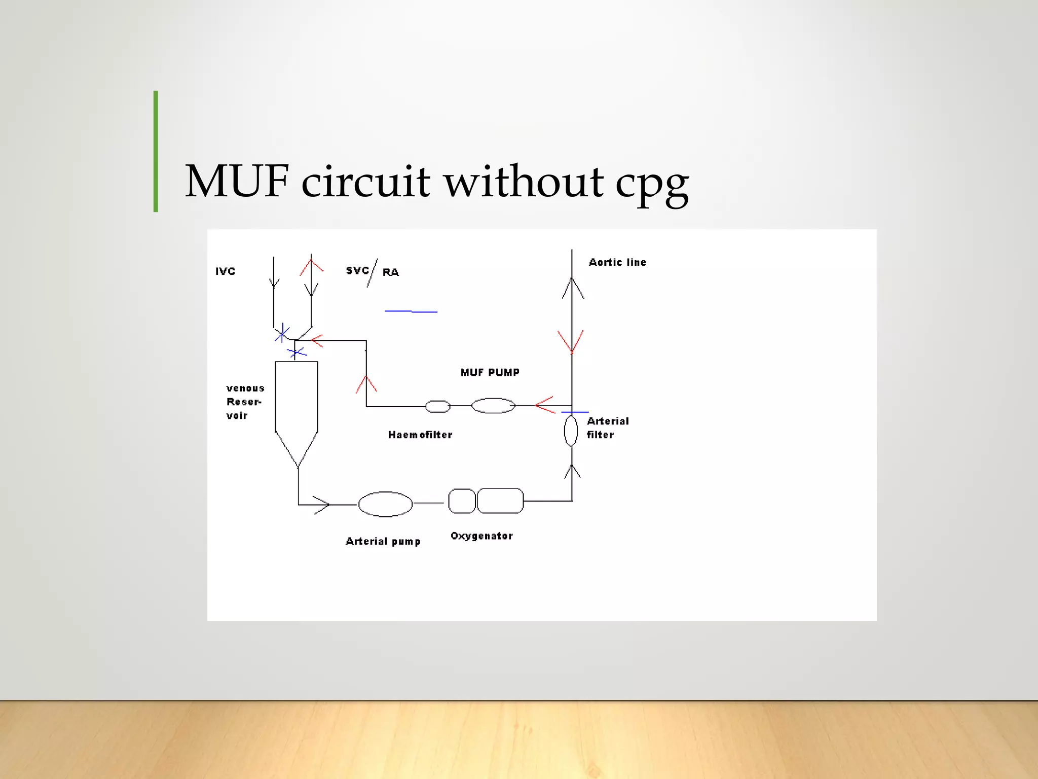4.hemo filtration & blood conservation technique | PPT