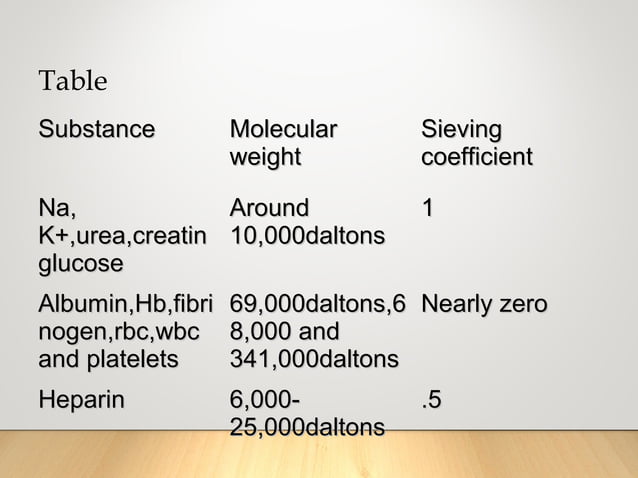 4.hemo filtration & blood conservation technique | PPT