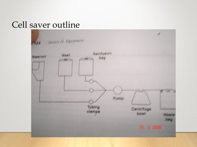 4.hemo filtration & blood conservation technique | PPT