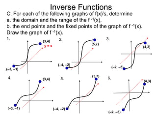 4.1 inverse functions t | PPTX
