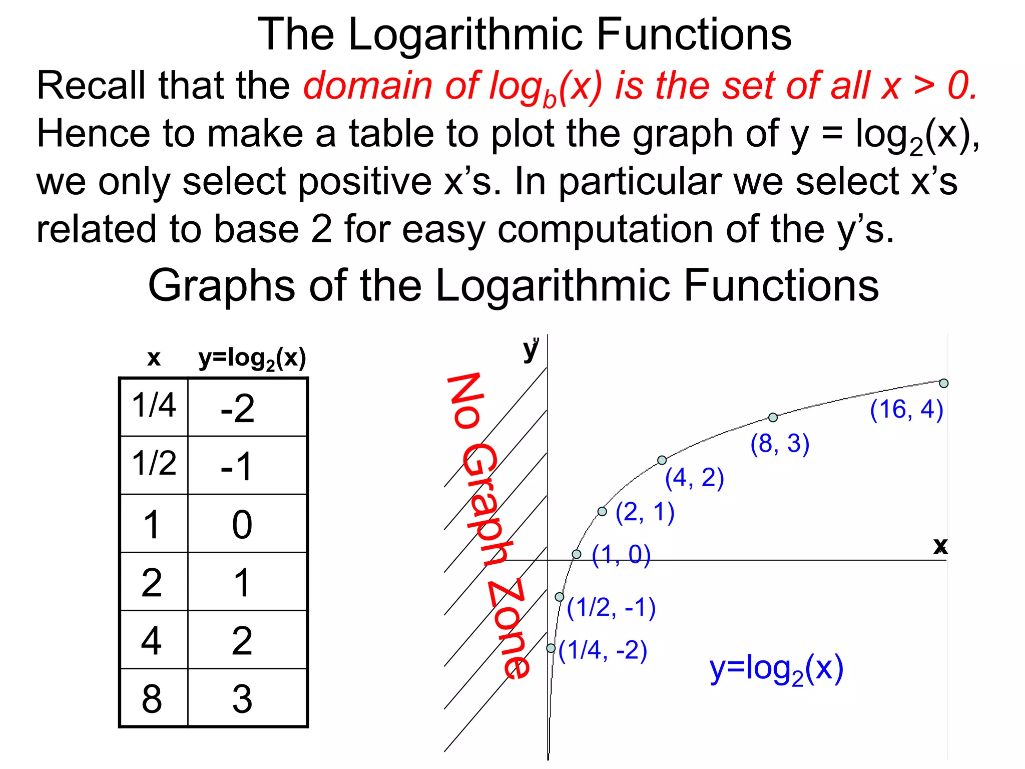 4.4 the logarithm functions t | PPTX