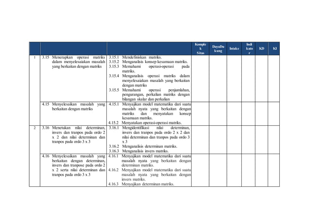4. format penentuan kkm | PPT