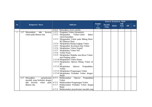 4. format penentuan kkm | PPT